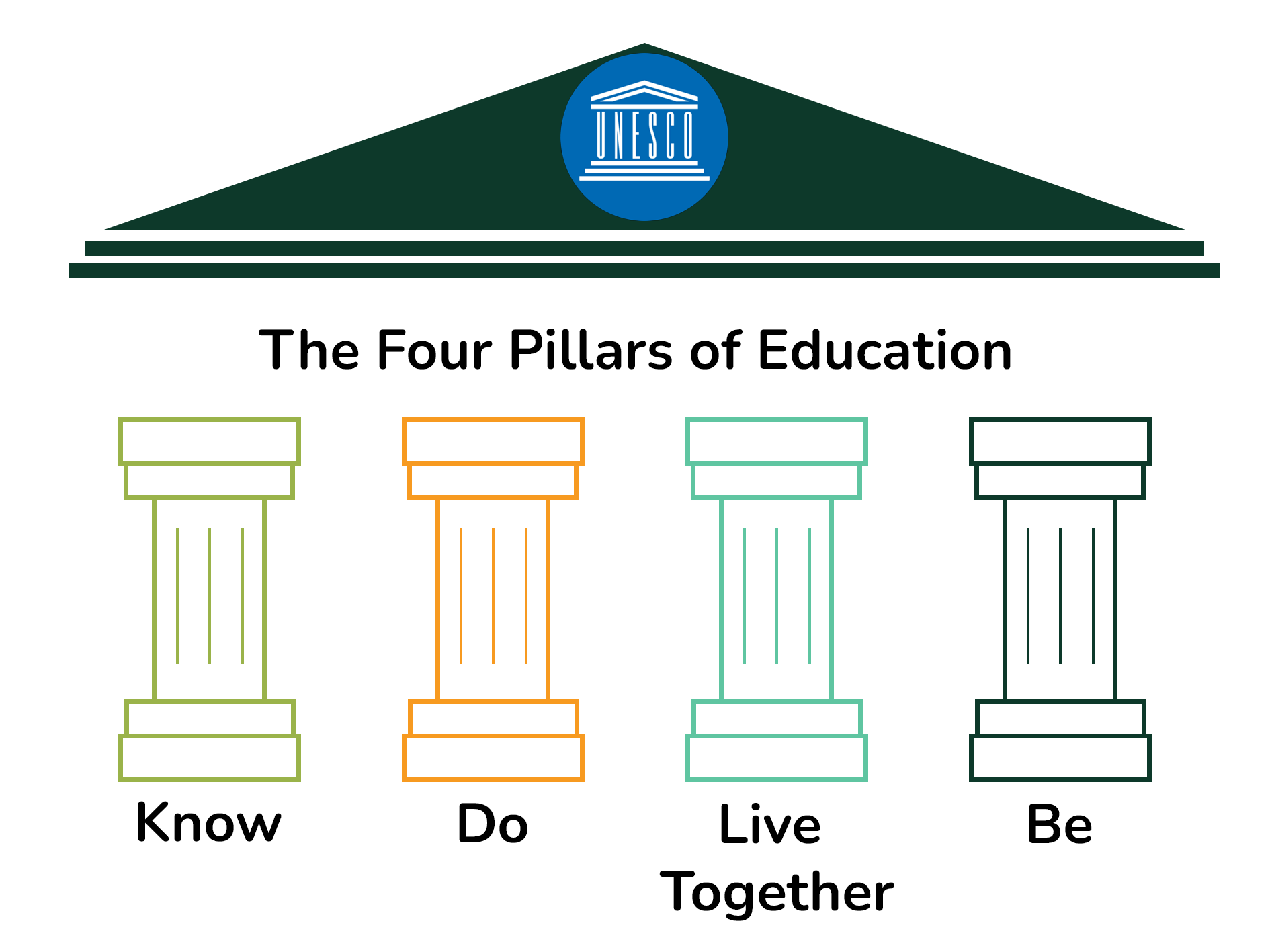 Purpose of Education - Diversity
